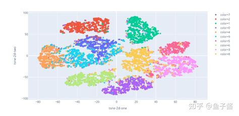 Pytorch Mnist