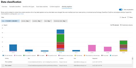 Complete Introduction To Endpoint DLP Microsoft Let S ConfigMgr