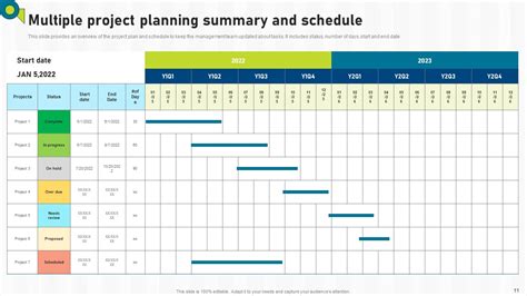 Multiple Project Summary Ppt PowerPoint Presentation Complete Deck With