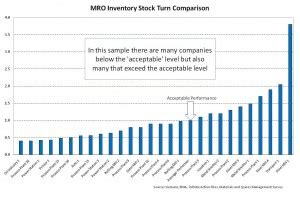 Stock Turn Definition At SparePartsKnowHow Com