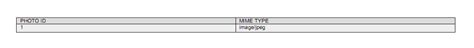 hil and co it solutions how to create a repoert query in apex and