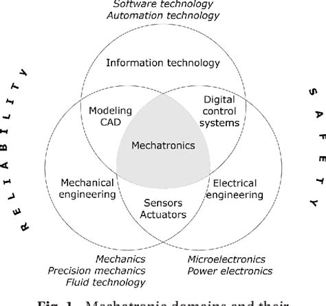 Figure From Analysis And Quantification Of Systems A Formalized