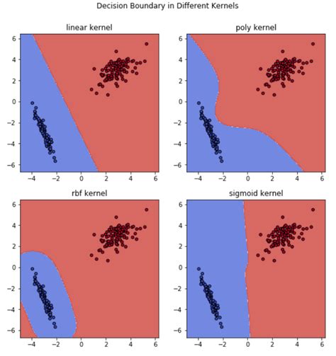 Support Vector Machine Explained Theory Implementation And… By