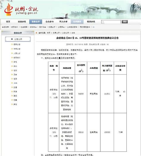 良渚、臨平涉宅用地9月1日出讓 板塊樓面價攜手破2萬？ 每日頭條