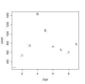 Exporting Graphics With Unicode In R Using Png Or Cairo On Windows Stack Overflow