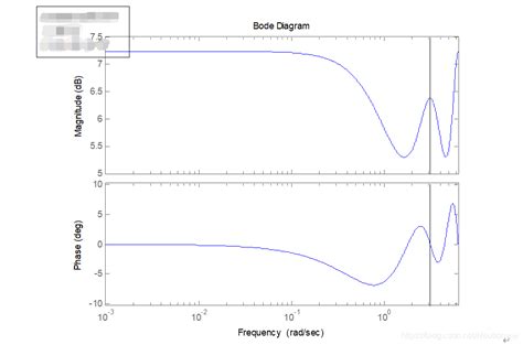 信号与系统实验 03 离散系统的simulink仿真怎么用simulink搭建离散差分方程 Csdn博客