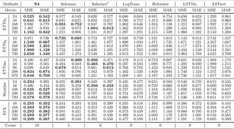 [pdf] Efficiently Modeling Long Sequences With Structured State Spaces Semantic Scholar