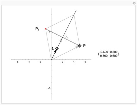 Wolfram Demonstrations Project