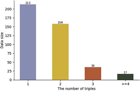 semantics analysis model based on deep learning for vessel traffic