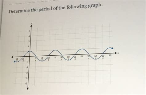Solved Determine The Period Of The Following Graph Math
