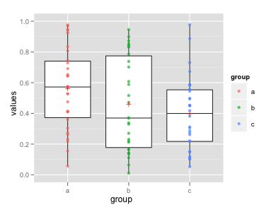 R Can One Offset Jitter Points In Ggplot Boxplot Stack Overflow