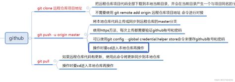 Git版本控制系统以及项目部署方法git部署项目 Csdn博客 Git版本控制系统以及项目部署方法git部署项目 Csdn博客