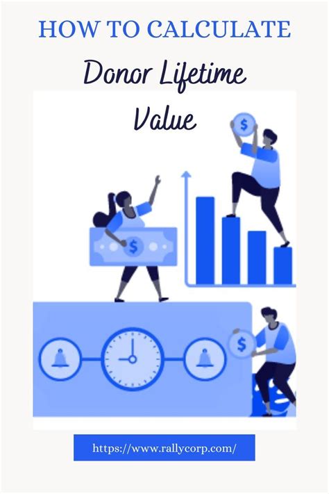 How To Calculate Donor Lifetime Value For Your Nonprofit