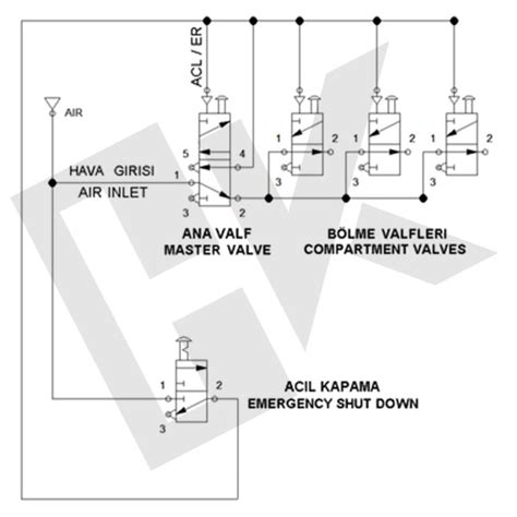 Pneumatic Control Board