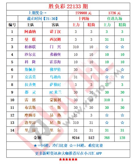 小刀足彩 派奖继续，追击继续~阿森纳vs里昂