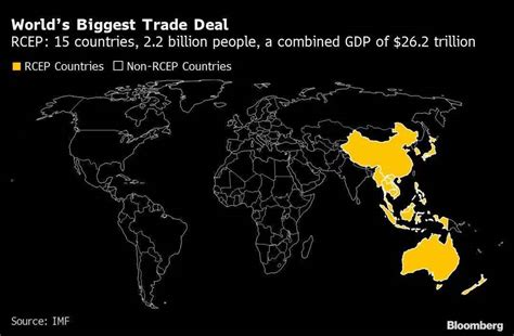Rcep