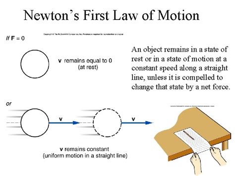 CH Newtons Laws Explaining Motion Brief History