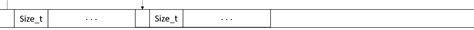 Freertos中heap12345c的对比freertos Heap3 Heap4 区别 Csdn博客