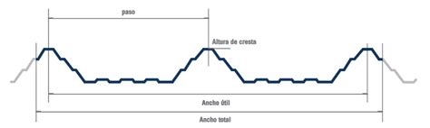 Chapas Conformadas Terniun Siderar En Chapas Oroño Distribuidor