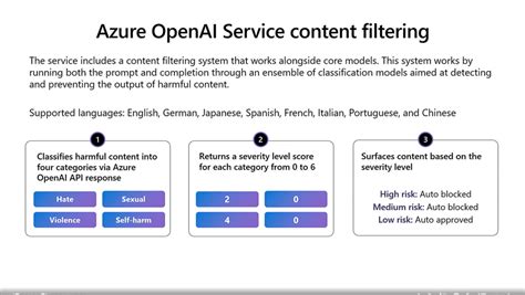 Azure Openai コンテンツフィルター活用方法 Genspark