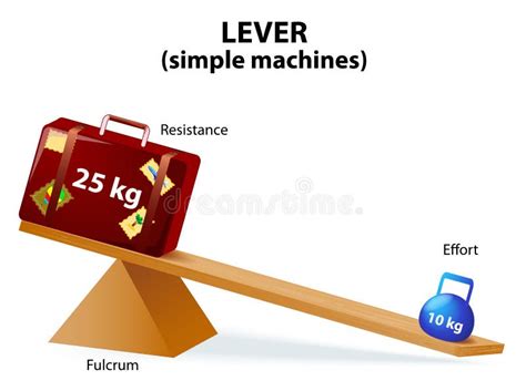 Hefboom Diagram Van Een Eenvoudige Hefboom Vector Illustratie