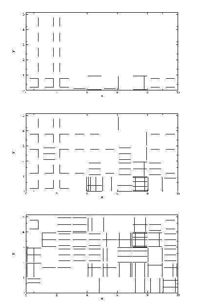 Adapted Meshes Polynomial Distributions Based On Discretisation Error