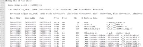 Mcu 启动流程mcu启动过程 Csdn博客