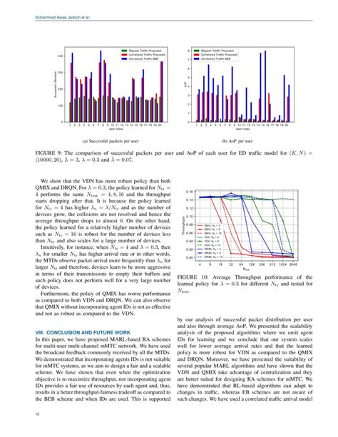 Learning Random Access Schemes For Massive Machine Type Communication