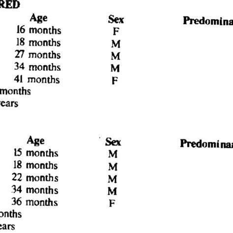 Age And Sex Characteristics Of The Subjects Download Scientific Diagram