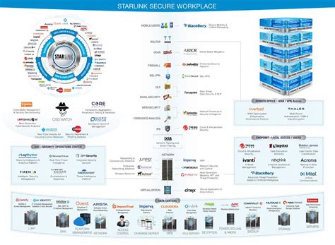 Pdf Starlink Secure Workplace Starlink Trusted Cyber Dokumen Tips