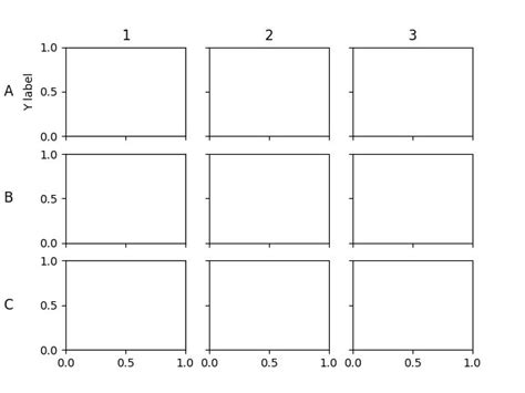 Row And Column Headers In Matplotlibs Subplots Column Header Ask For Help