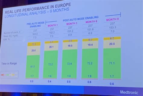 The Biggest News In Diabetes Technology From Attd 2020 A Deep Dive On