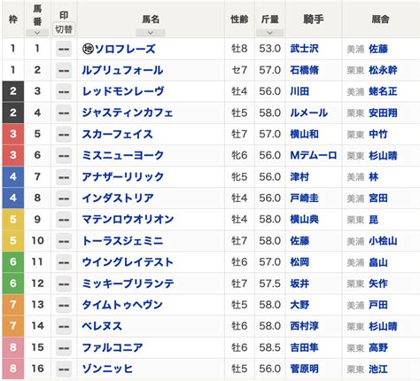 【ダービー卿チャレンジトロフィー2023枠順】ジャスティンカフェ、レッドモンレーヴ、マテンロウオリオンなどが出走 競馬まとめ