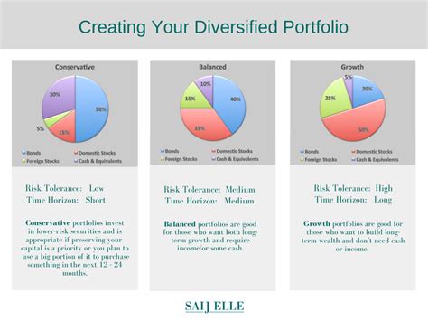 Moderate Portfolio Allocation At Aiden Ligar Blog
