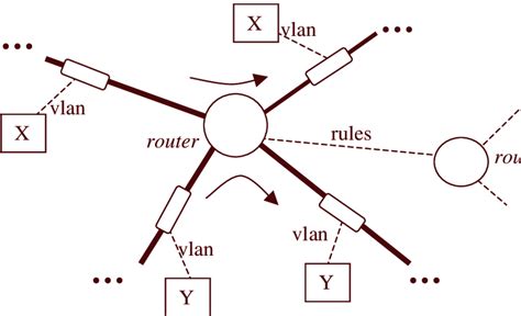 Making A Path By Connecting Dependant Associations At Nodes Download