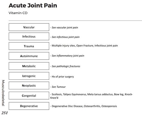 Differential Diagnosis Mnemonic At Lara Kirby Blog
