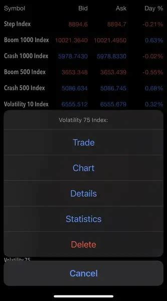 How To Trade Synthetic Indices On Mt5 📈
