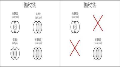 TIPSPython Pandasのmergeとconcatの機能比較と使い分けエンジニアライフスタイルブログ
