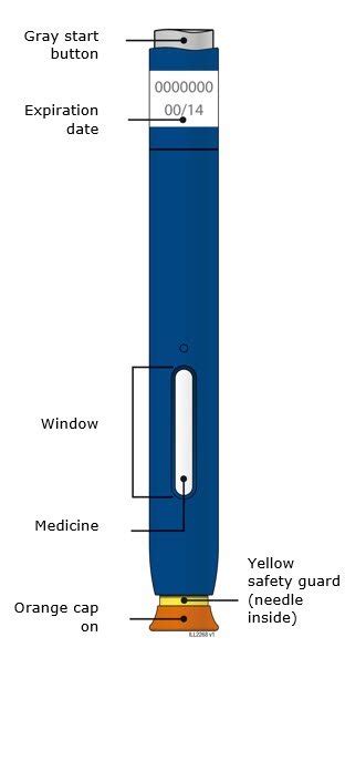 Repatha Package Insert Prescribing Information