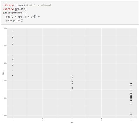 Loading Dlookr In Rmarkdown Changes Ggplot Font Size Issue
