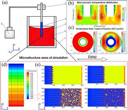 Cr Physica Status Solidi A Applications And Materials Science X Mol