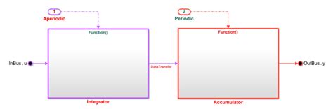 Generate C Interface Code For Measurement Service Using Persistent Data