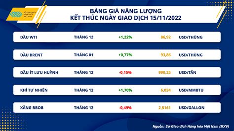 Xuất Khẩu Gạo Tháng 10 Tăng Cao Kỷ Lục