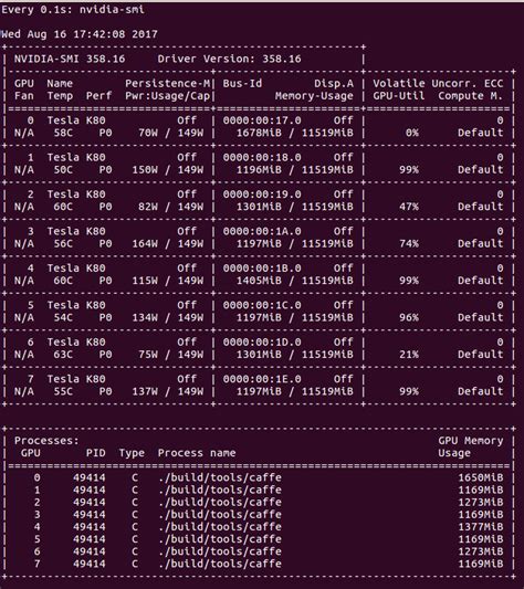 Benchmarking Training Time For CNN Based Detectors With Apache MXNet Artificial Intelligence