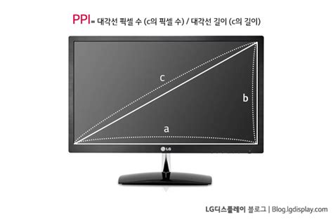 픽셀과 해상도 개념 쉽게 이해하기