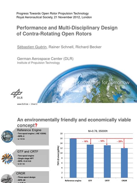 Performance And Multi Disciplinary Design Of Contra Rotating Open