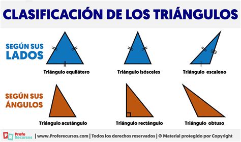 Clasificación de los Triángulos