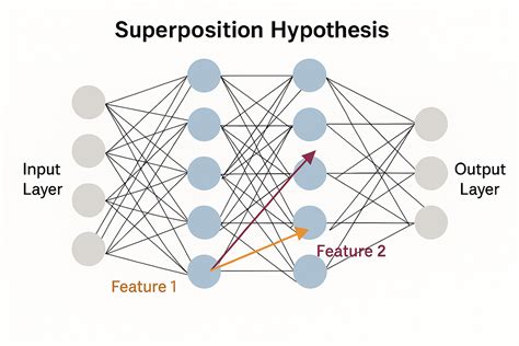 The Digital Insider The Sequence Opinion 667 The Superposition