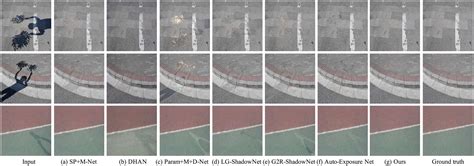 阅读笔记：《shadow Mask Based Semantic Aware Network For Single Image Shadow