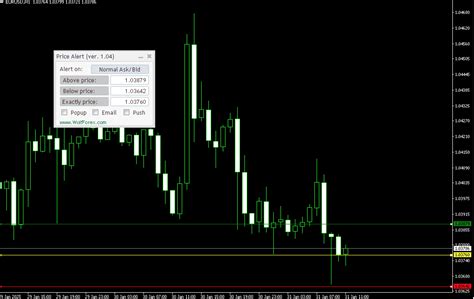 Free Download Of The Price Alert Mt5 Indicator By Nguyenvantuan For
